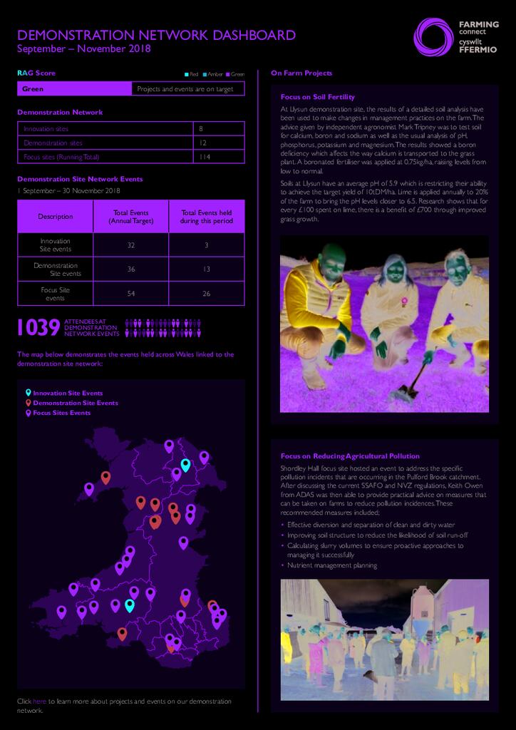 Demonstration Network: September 2018 - November 2018 | Farming Connect